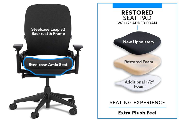 Refurbished Steelcase Lamia by BTOD