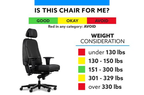 NightWatch CMDR 24 Hour Intensive Use Office Chair - 400 lbs.