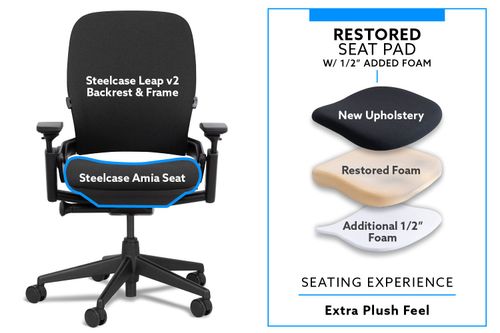 Refurbished Steelcase Lamia by BTOD